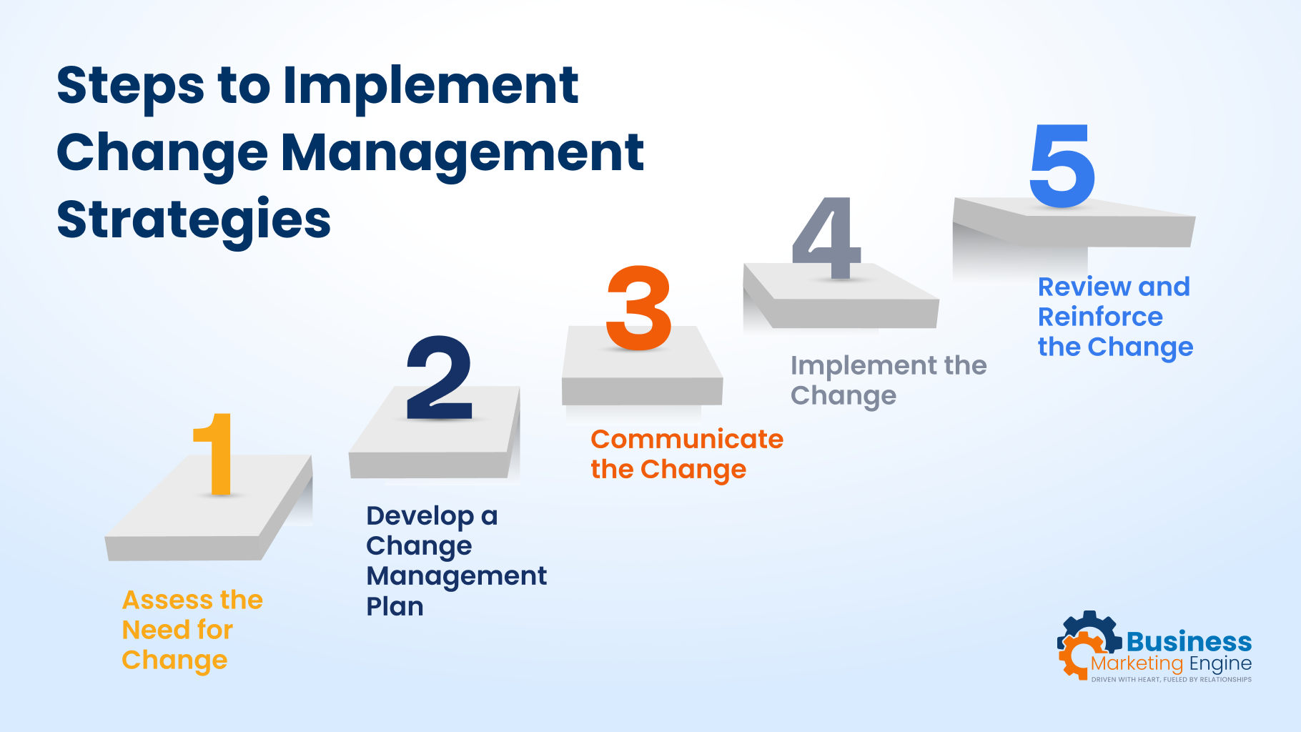 Implementing Change Management Strategies in Your Business - Business Marketing Engine