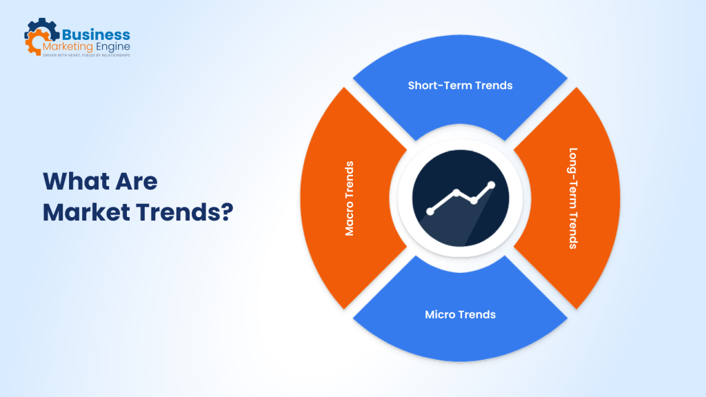 How to Analyze Market Trends for Business Success - Business Marketing ...