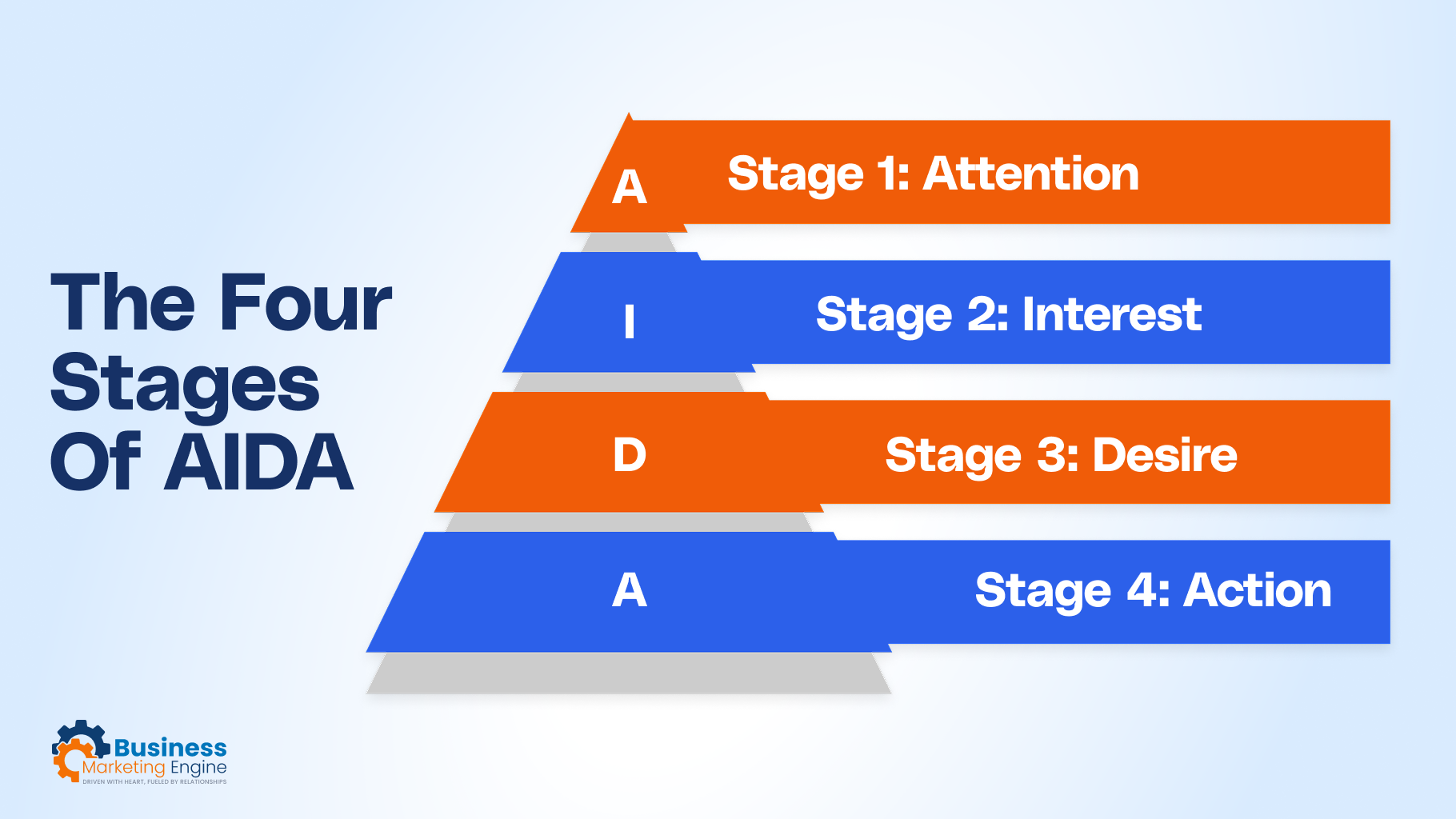 The AIDA Formula: How to Create Copy That Converts - Business Marketing Engine