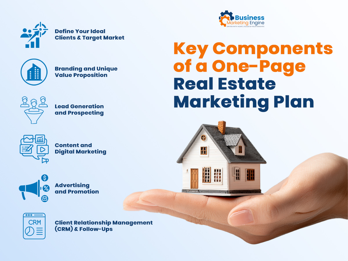 Real Estate Marketing Made Simple: A One-Page Plan for Agents ...